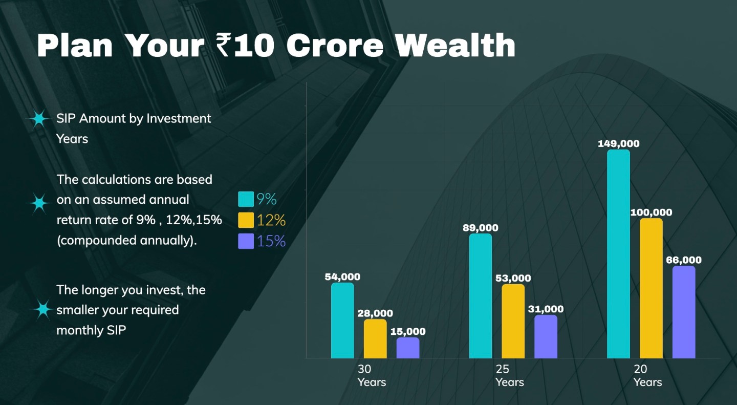 How to make Rs. 10 Crore – Note the Story